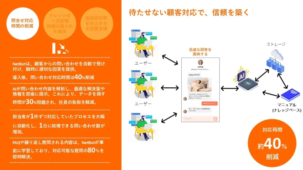 資料請求フォーム - 法人向けAIチャットボット NetBot | 高精度RAGと生成AIで業務効率化